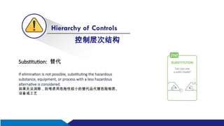 Types of Hazards and Hierarchy of Controls Training PPT in English and ...