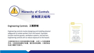 Types of Hazards and Hierarchy of Controls Training PPT in English and ...