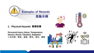 Types of Hazards and Hierarchy of Controls Training PPT in English and ...