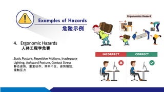 Types of Hazards and Hierarchy of Controls Training PPT in English and ...