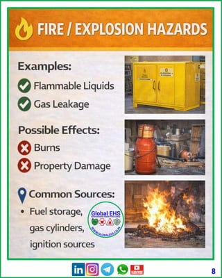 Types of Workplace Hazards Explained | EHS, HSE & Occupational Safety ...