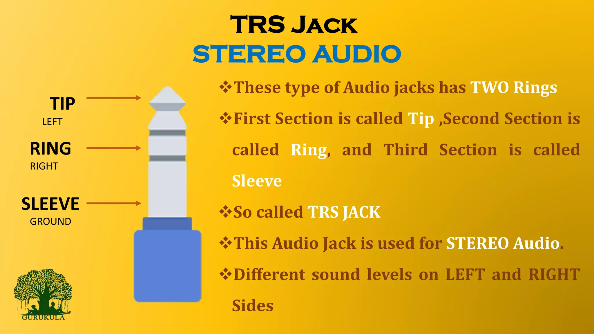 Ever Noticed the Rings on Your Head Phone Jack - Explainer | PPT
