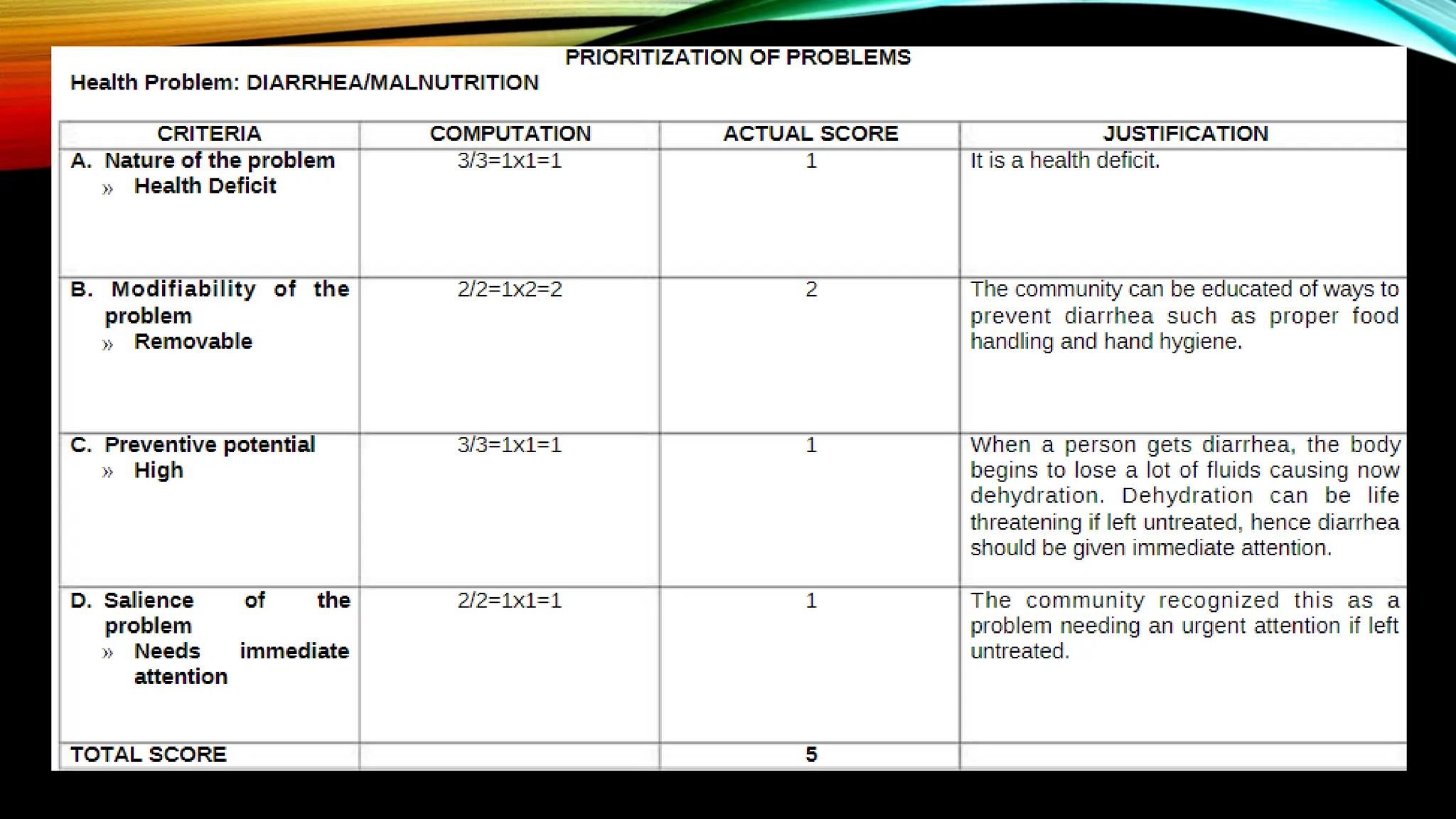 TYPES OF HEALTH INDICATORS AND THEIR EXAMPLES.pptx