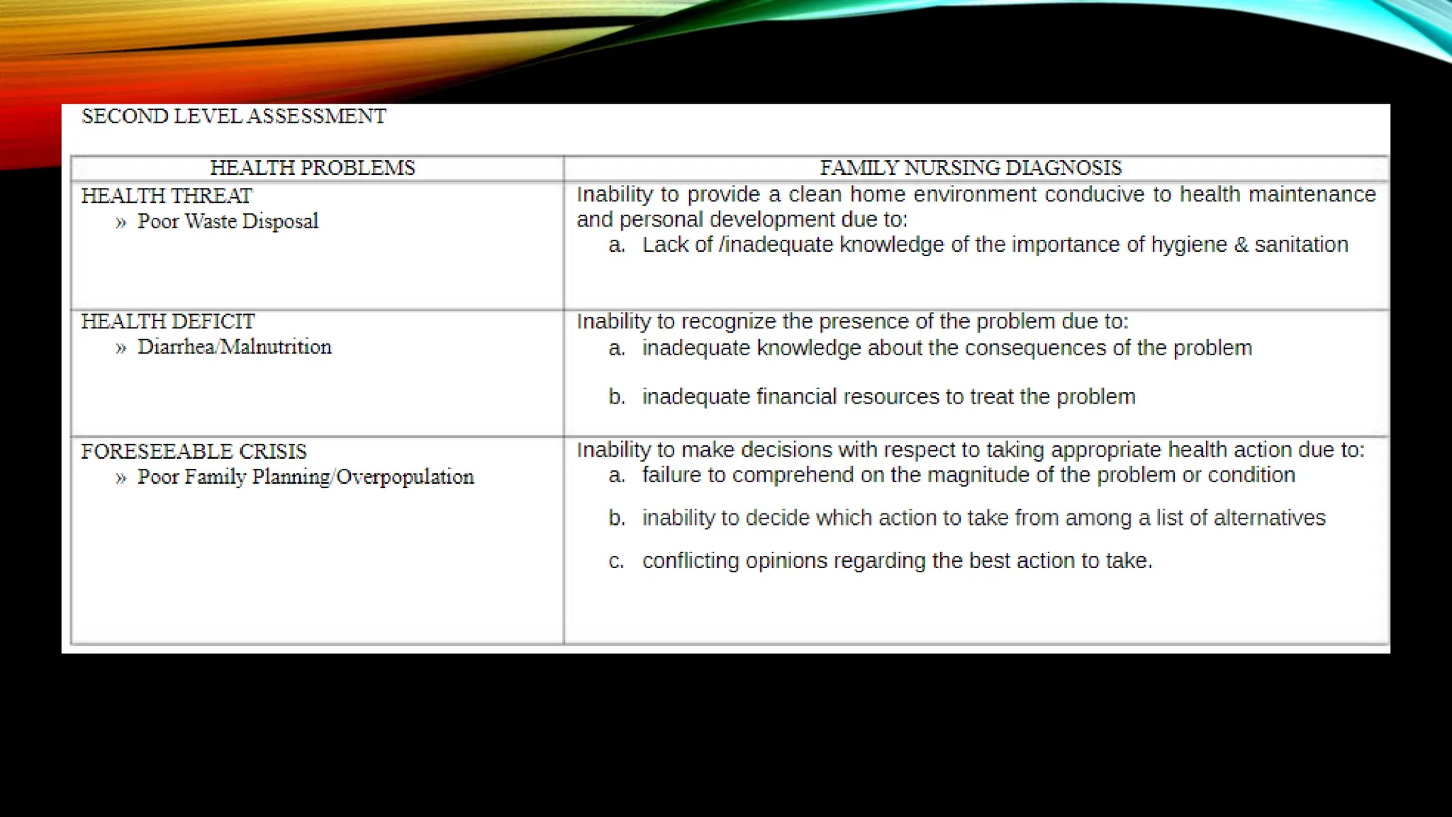 TYPES OF HEALTH INDICATORS AND THEIR EXAMPLES.pptx