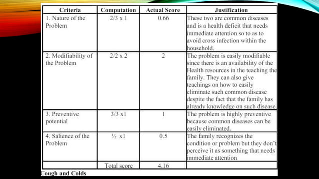 TYPES OF HEALTH INDICATORS AND THEIR EXAMPLES.pptx
