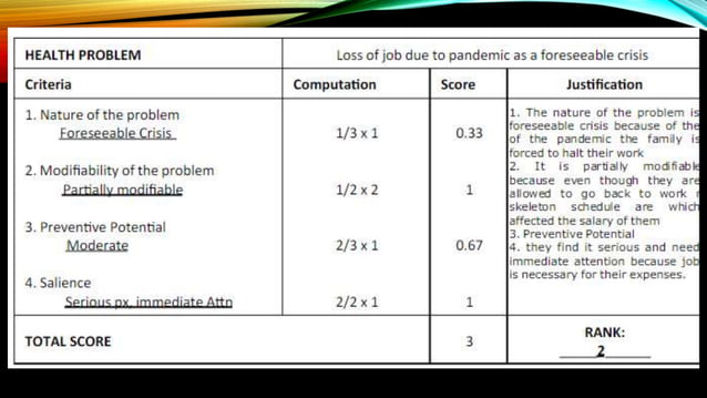 TYPES OF HEALTH INDICATORS AND THEIR EXAMPLES.pptx