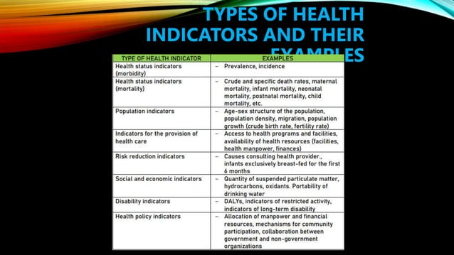 TYPES OF HEALTH INDICATORS AND THEIR EXAMPLES.pptx