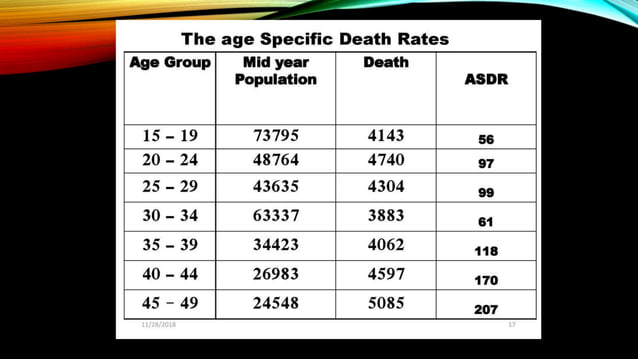 TYPES OF HEALTH INDICATORS AND THEIR EXAMPLES.pptx