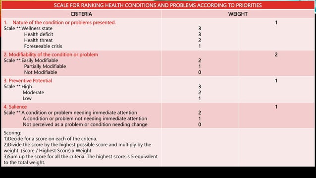 TYPES OF HEALTH INDICATORS AND THEIR EXAMPLES.pptx