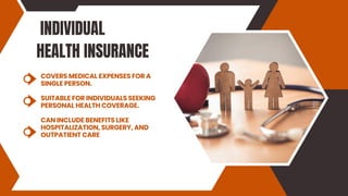 Types of health insurance in India 2024. | PPT