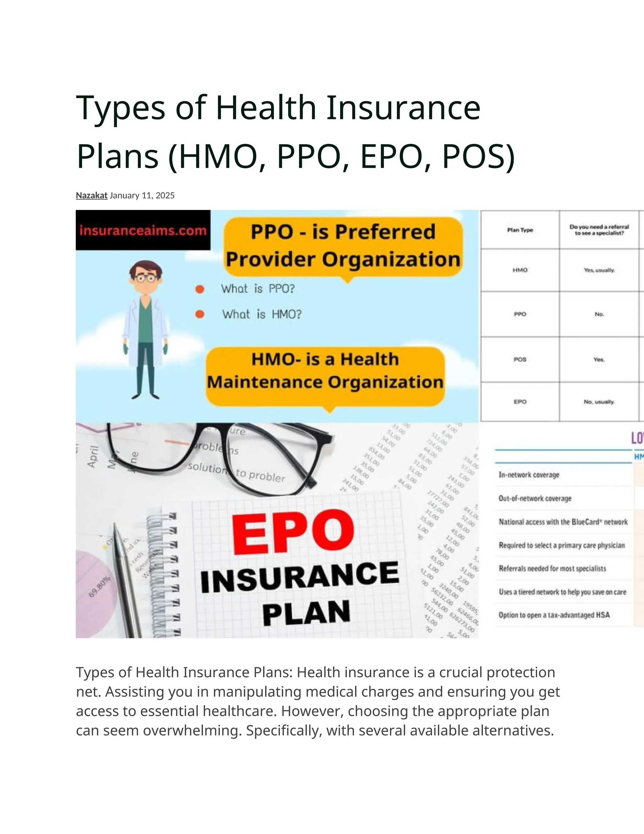 Types of Health Insurance Plans (HMO, PPO, EPO, POS).docx