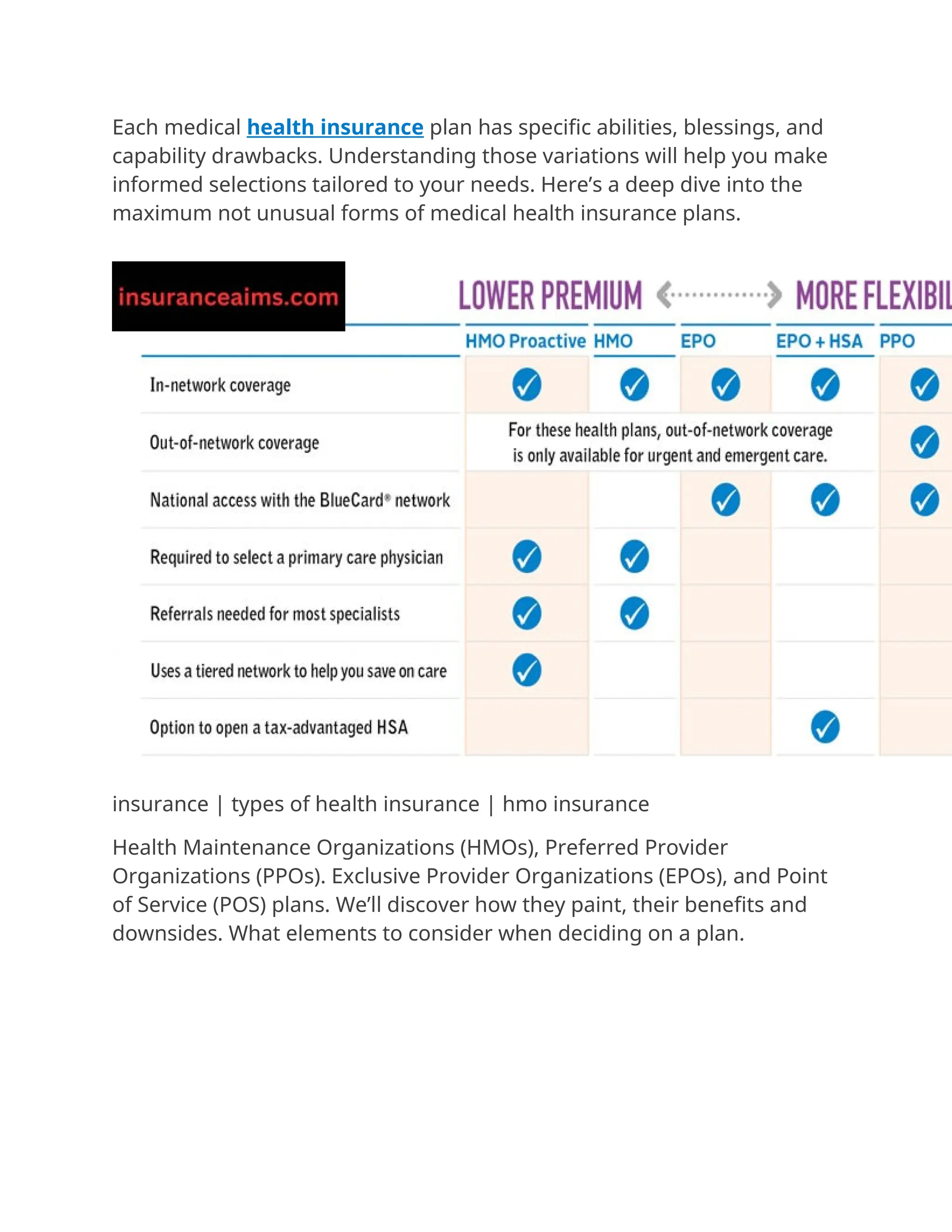 Types of Health Insurance Plans (HMO, PPO, EPO, POS).docx