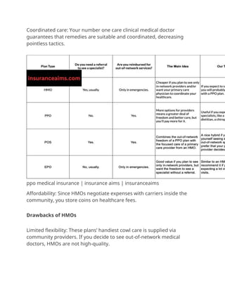 Types of Health Insurance Plans (HMO, PPO, EPO, POS).docx