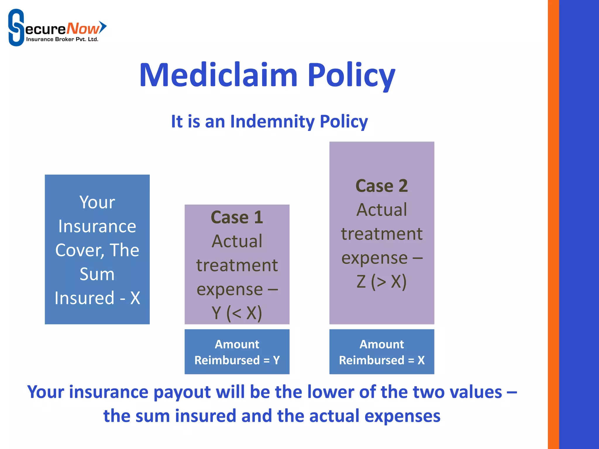 Types of health insurance policies | PDF