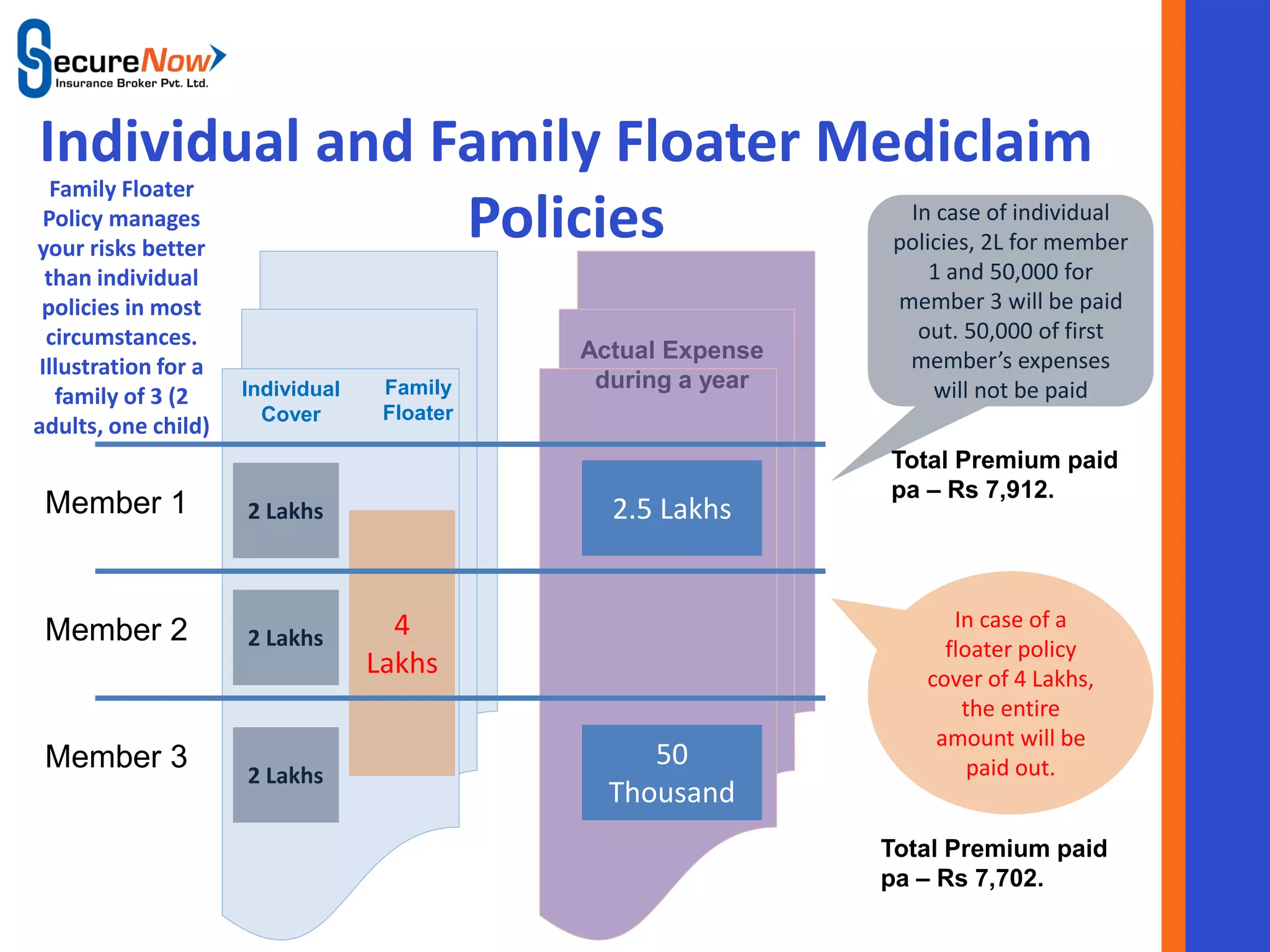 Types of health insurance policies | PDF