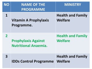 TYPES OF HEALTH PROGRAMMES IN INDIA | PPTX