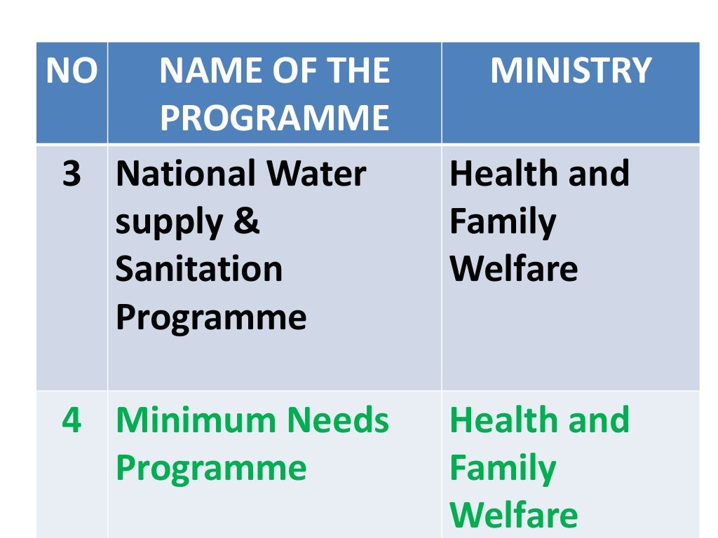TYPES OF HEALTH PROGRAMMES IN INDIA types-of-health-programmes-in-india