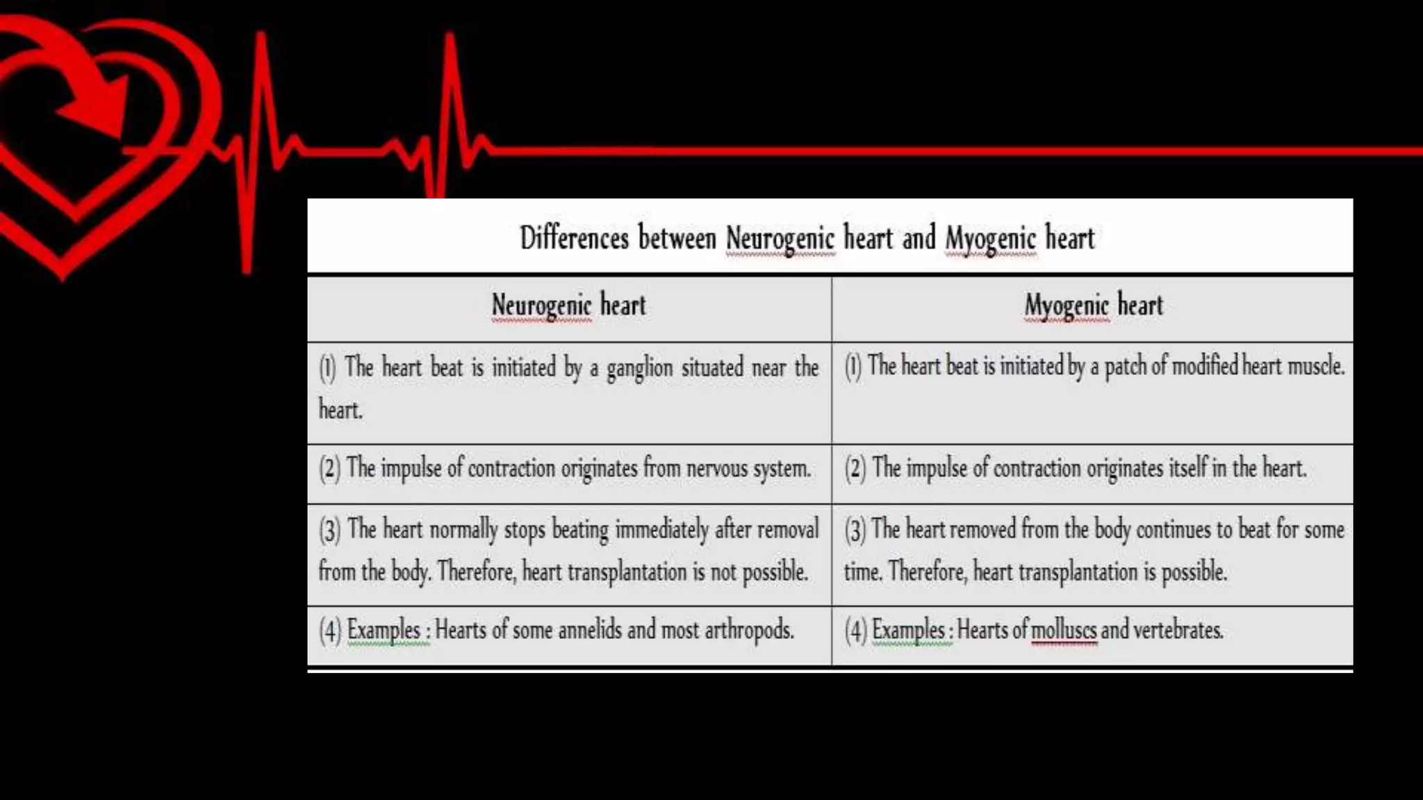 Types of heart | PPTX