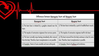 Types of heart | PPTX