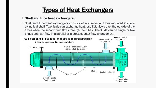 Types of heat exchangers | PPTX
