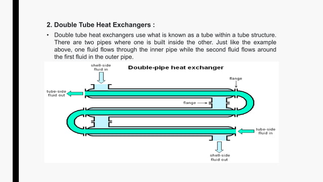 Types of heat exchangers | PPTX