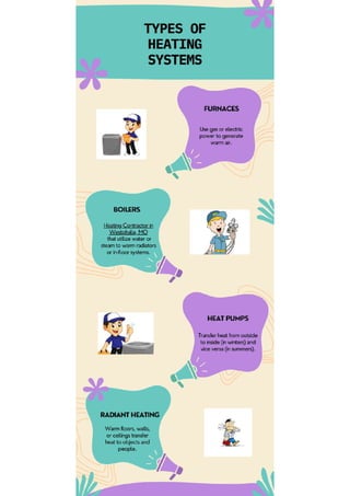 Types of Heating Systems | PDF