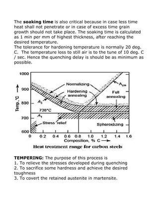 Basics of Heat Treatment for engineering .docx