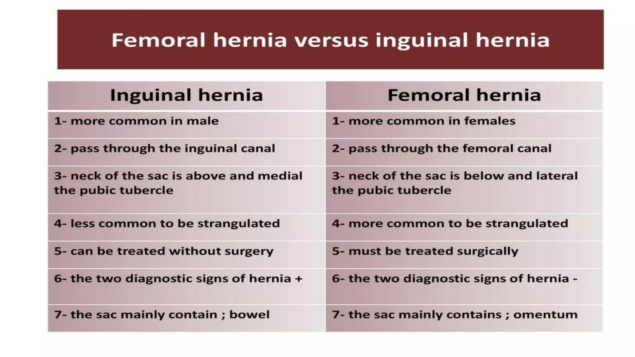 Types of hernia.pptx