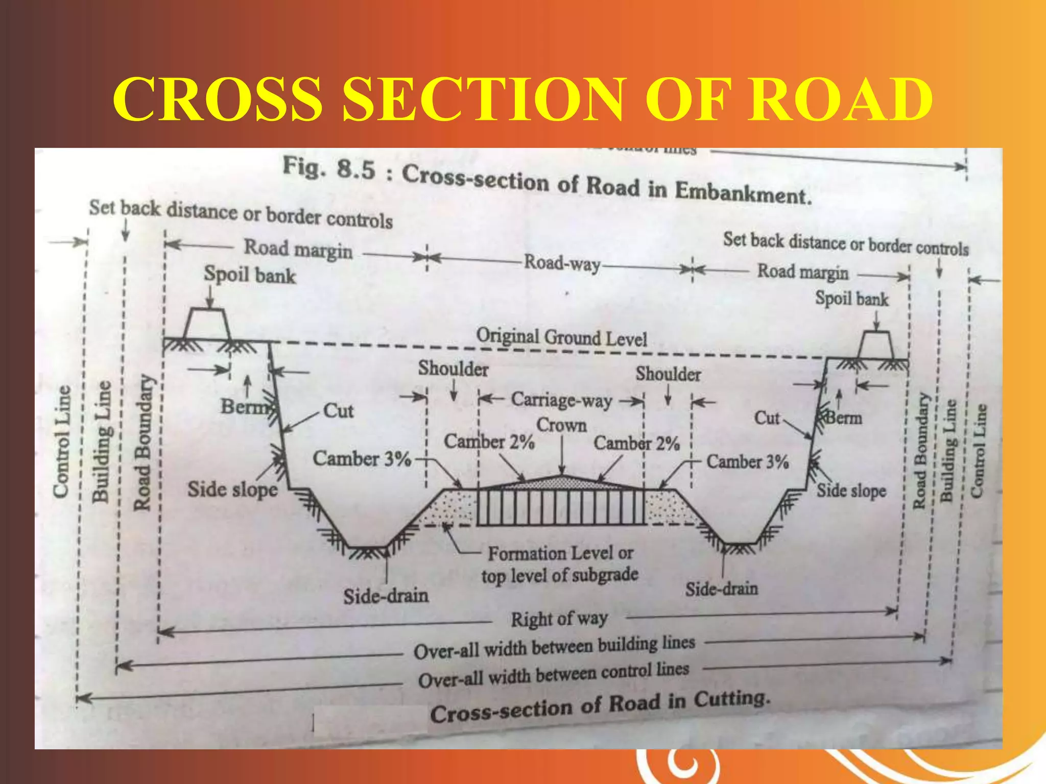 Types of highways | PPTX