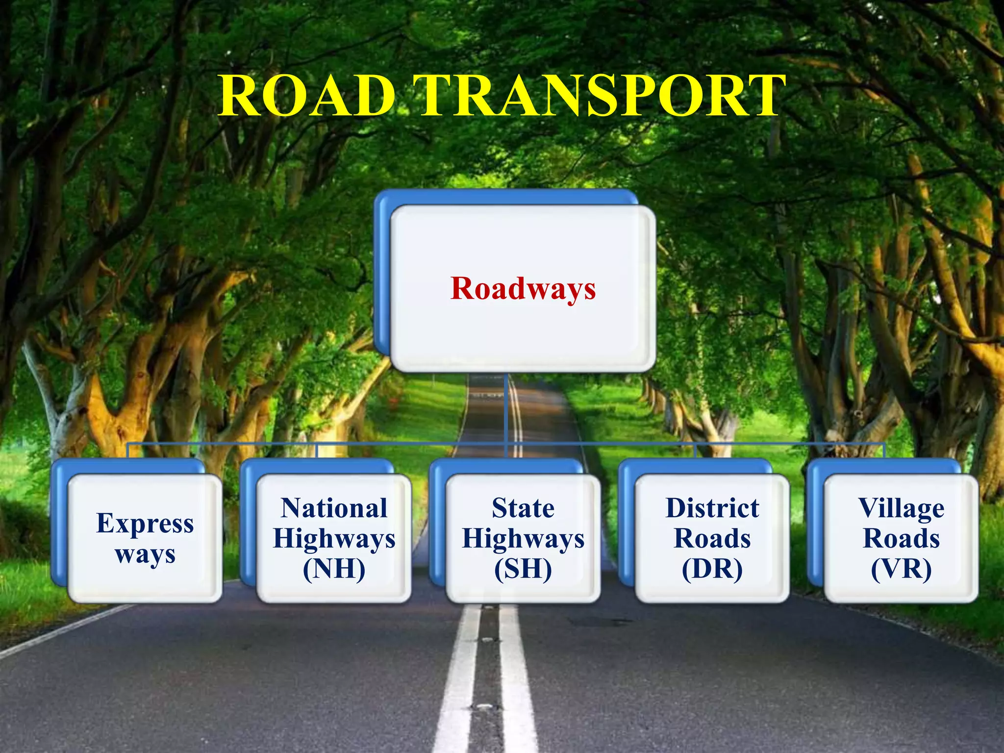 Types of highways | PPTX