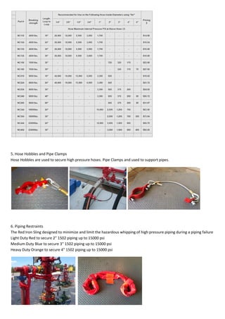 Types of hose restraint safety | PDF