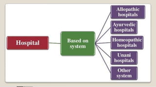 Types of hospital.pptx