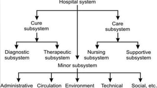 Types of hospital.pptx