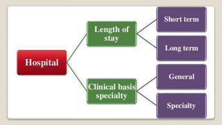 Types of hospital.pptx