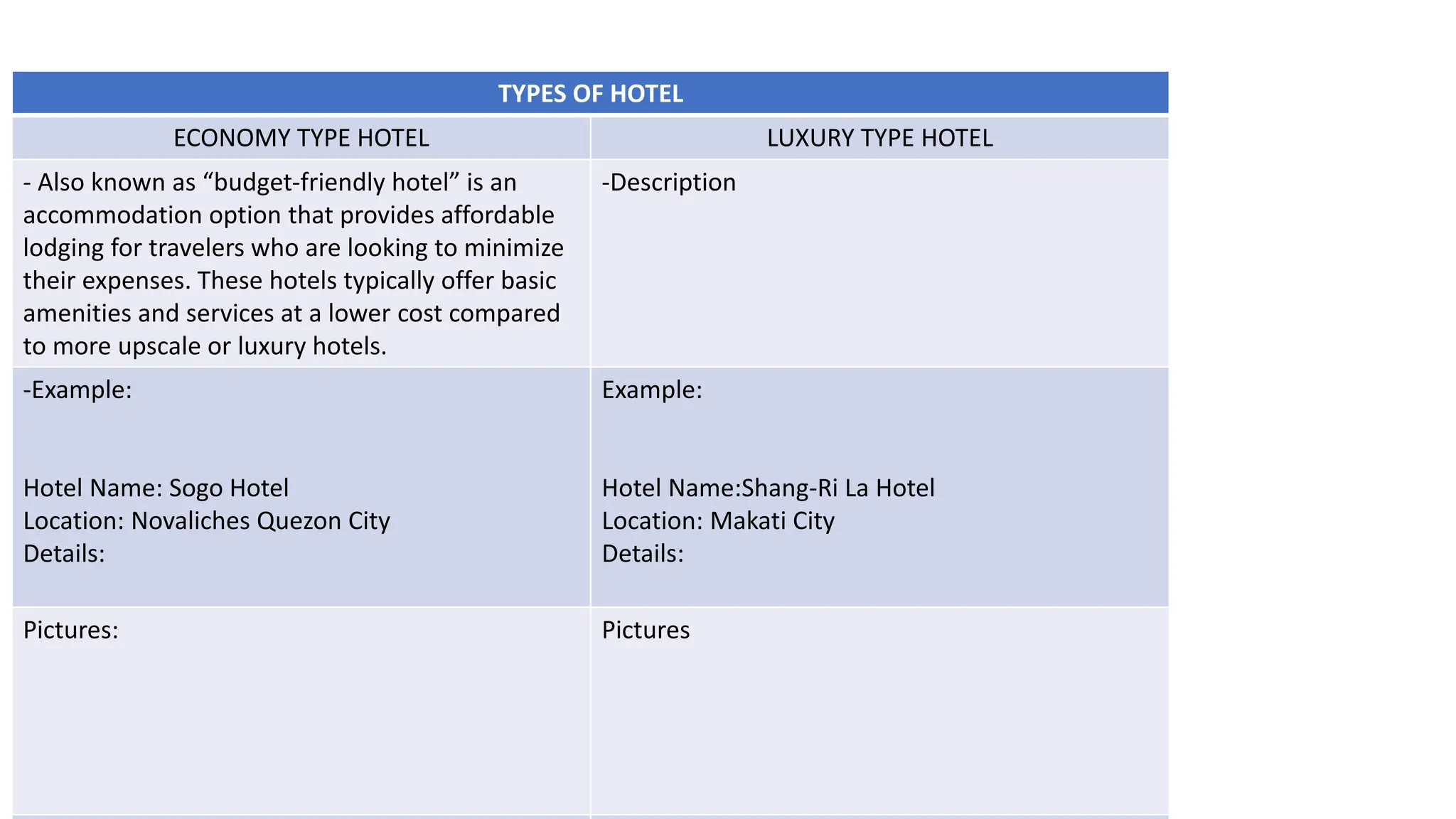 types of hotel.pptx