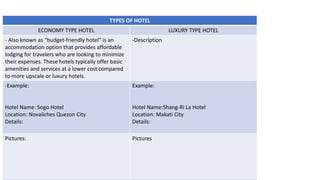 types of hotel.pptx