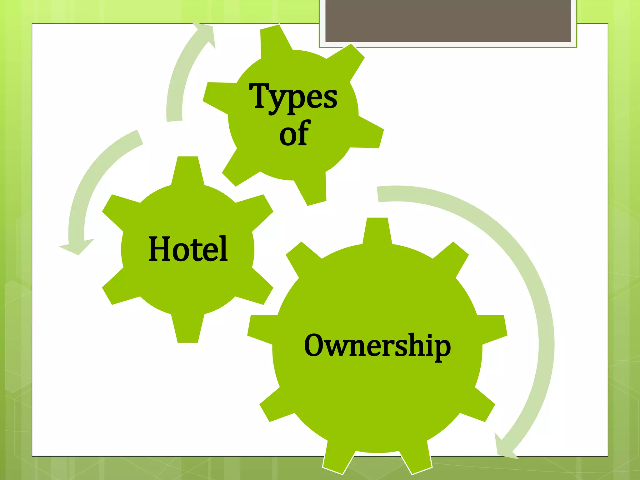Types of Hotel ownership | PPTX