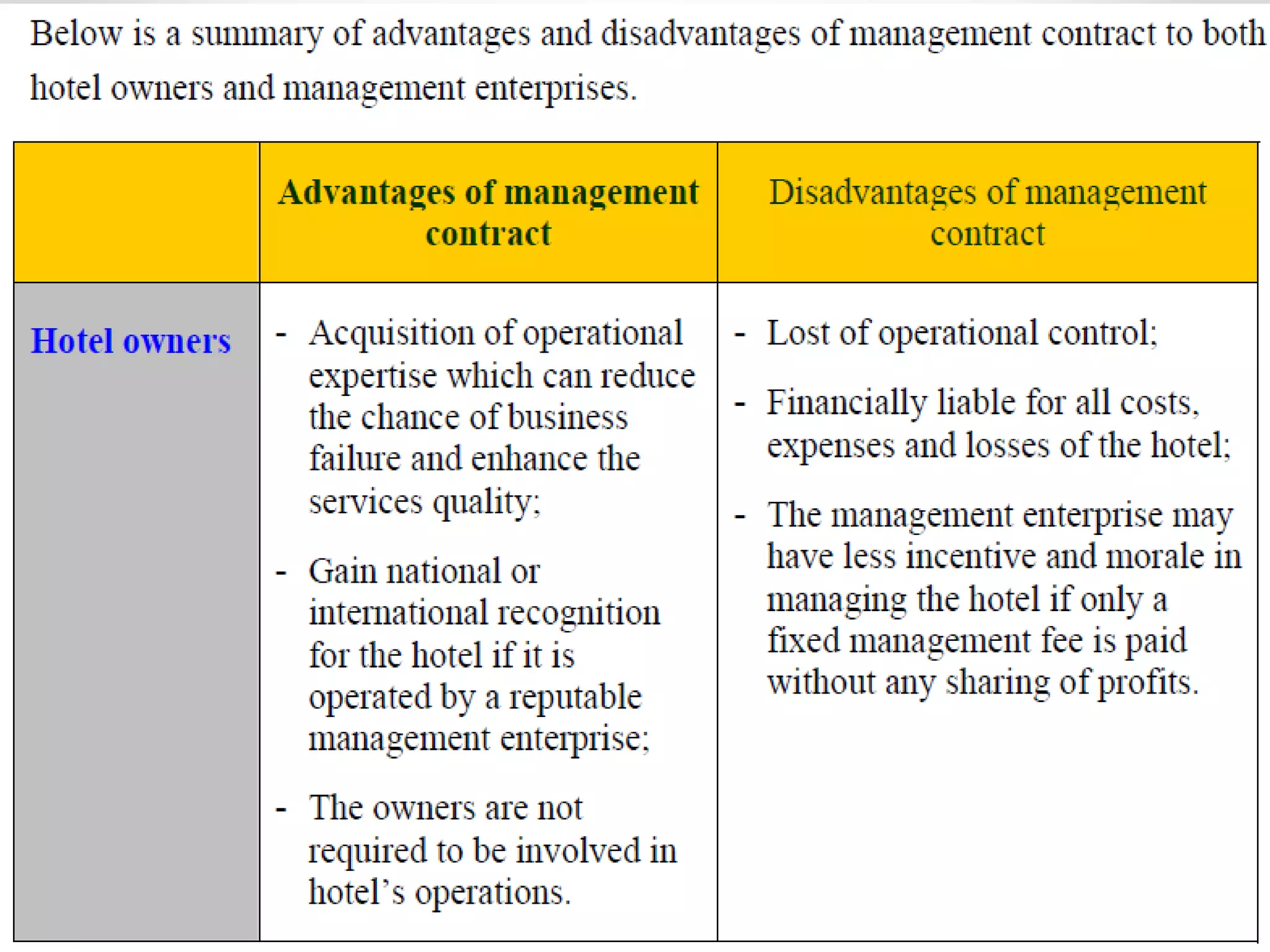 Types of Hotel ownership | PPTX