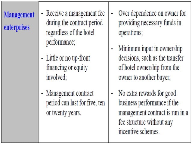 Types of Hotel ownership | PPTX