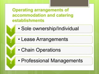 Types of Hotel ownership | PPTX