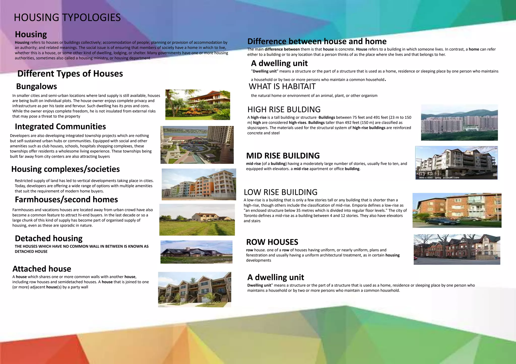 TYPES OF HOUSES.pptx