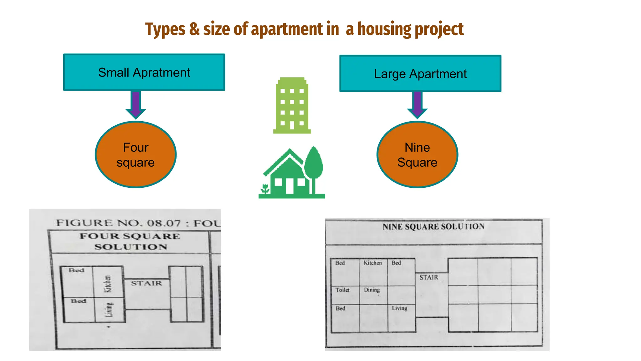 Types of Housing in Architecture-MaHi.pptx