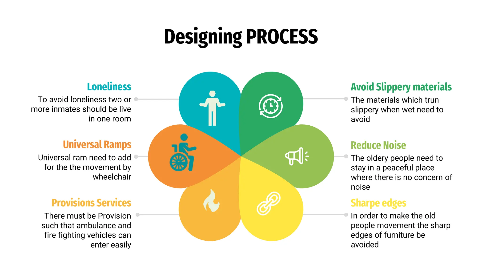 Types of Housing in Architecture-MaHi.pptx