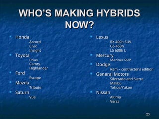 Types of HYBRID VEHICLES and Batteries.ppt