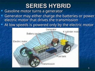 Types of HYBRID VEHICLES and Batteries.ppt