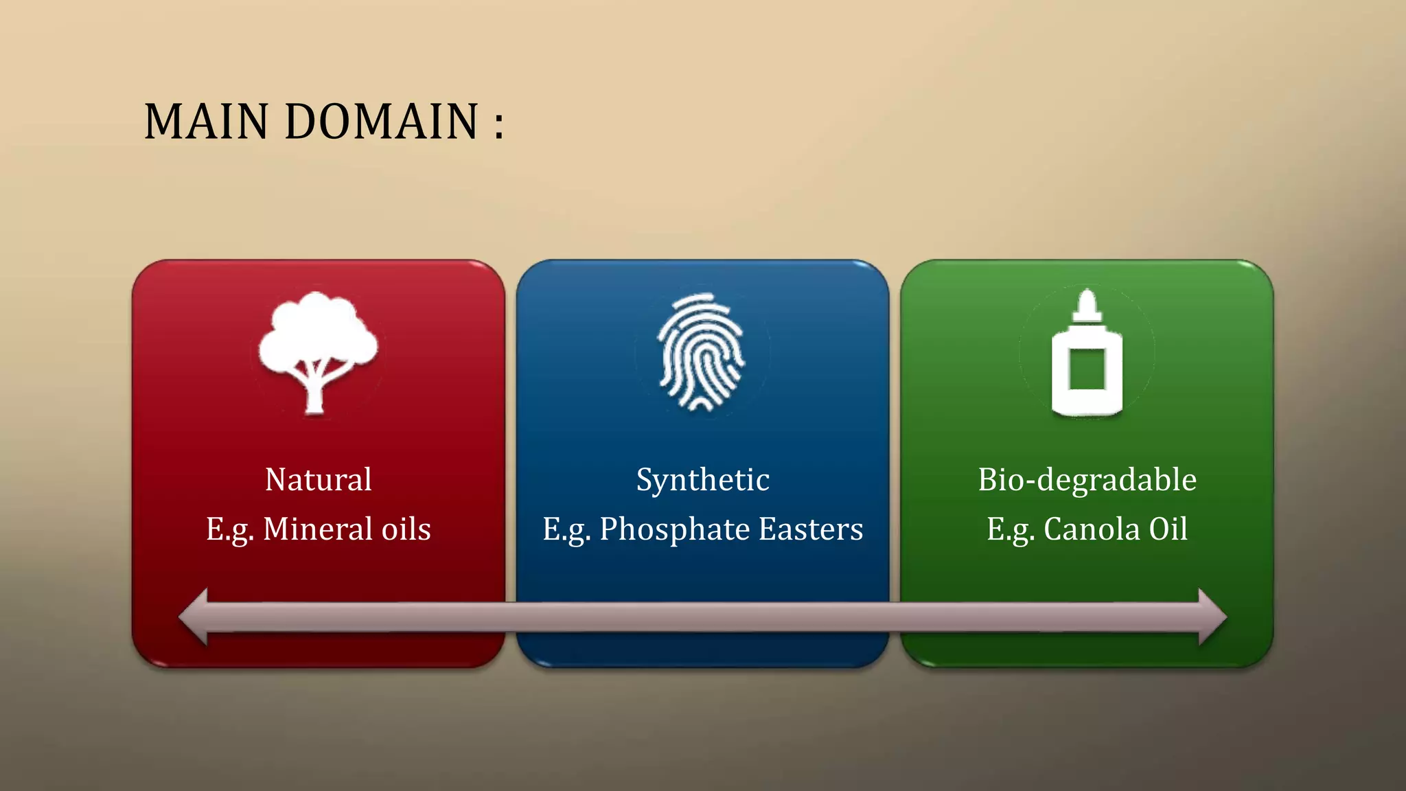 Types of hydraulic oil & its selection | PPTX