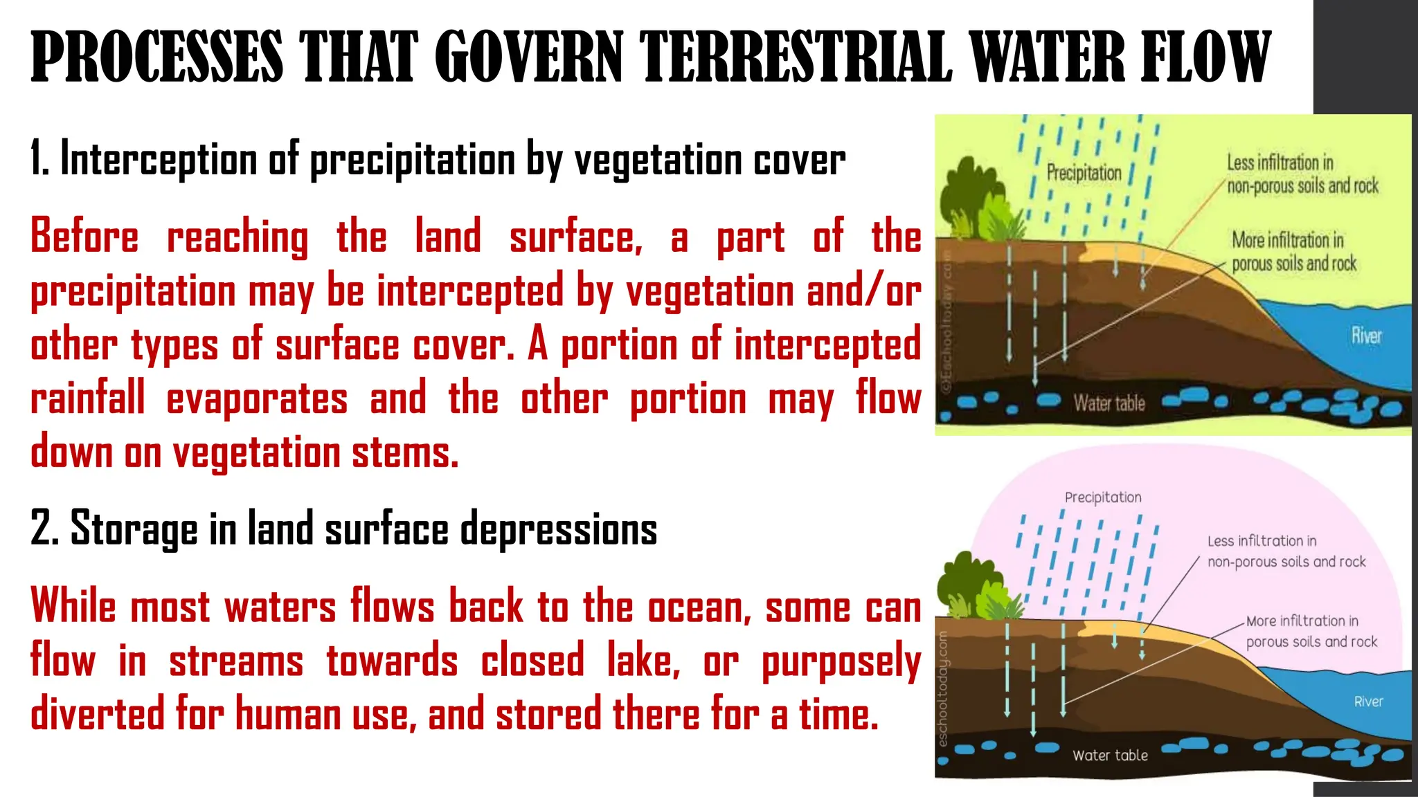 TYPES OF HYDROMETEOROLOGICAL HAZARD.pptx