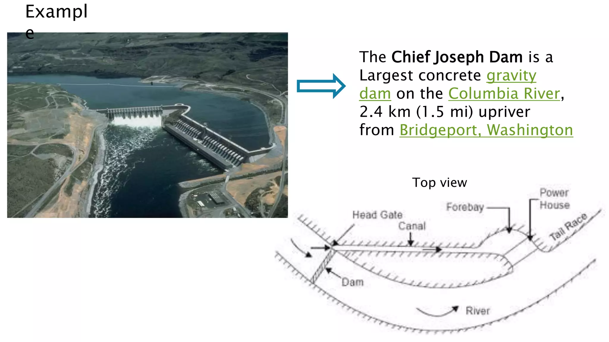 Types of hydro power plant | PPTX