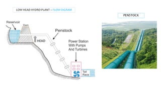Types of hydro power plant | PPTX