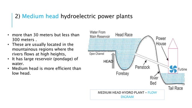 Types of hydro power plant | PPTX | Geography | Science